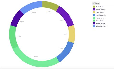 How Do I Graph A Report Lightning Bolt
