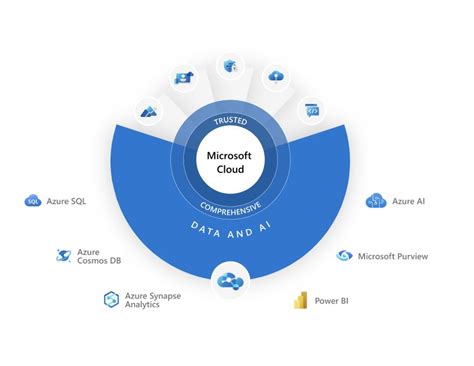 Ai Dynamics365 Azure Education For Microsoft Azure