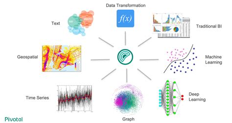 understanding greenplum architecture and application for data science and business intelligence