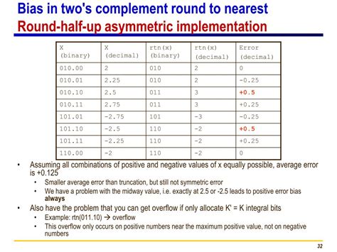 Ppt Number Representation Part 2 Floating Point Representations Rounding Powerpoint