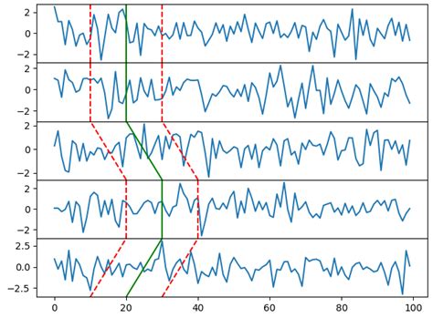 Matplotlib Is There A Way To Add Lines Across Subplots In Python Stack Overflow