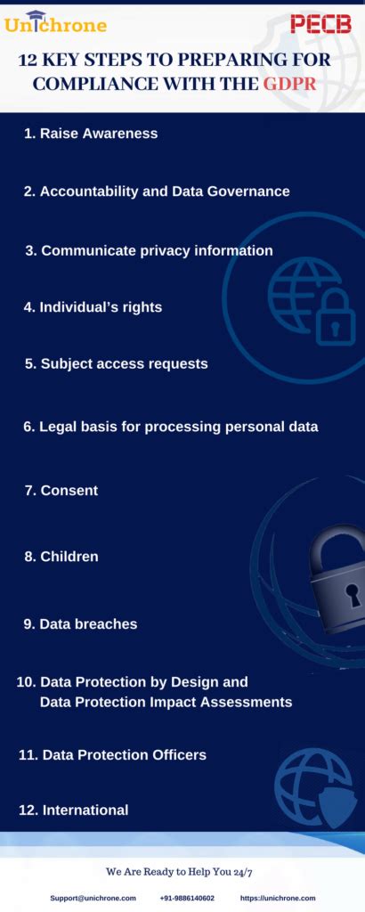 Top Key Steps To Get Preparing For GDPR Unichrone