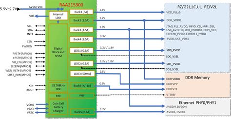 Renesas Debuts A Pmic Targeted At Its Rz V2l And Rz G2l Mpus New Products