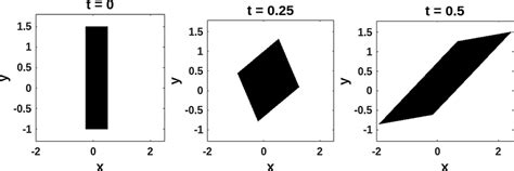 Solutions To The Problem 19 20 For Various T Values With Download Scientific Diagram