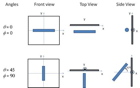 Elliptical Cylinder — Sasview 4 1 2 Documentation