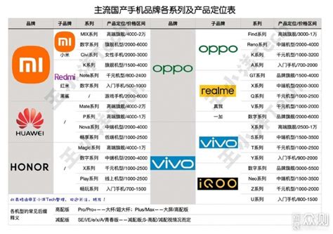 买手机不踩雷！选机要点及售前售后购机指南原创新浪众测