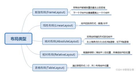 【python】appui自动化—appium自动化开发环境部署、app测试案例（17）上【python】appui自动化appnium