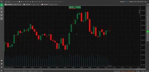 How To Set Up Ctrader Web The Forex Geek