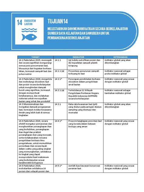 Tujuan 14 Metadata Sdgs Edisi Ii Final Pdf