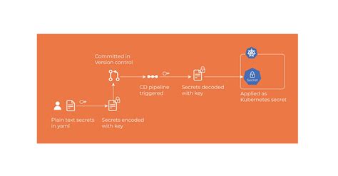 Proxy Injector Enabling Sso With Keycloak On Kubernetes