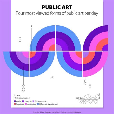 Ana Kaiseler On Linkedin Dataviz Art Dataart