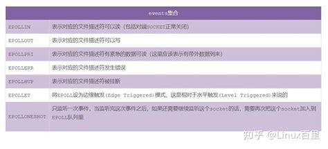 epoll实现高并发的原理及其使用 知乎