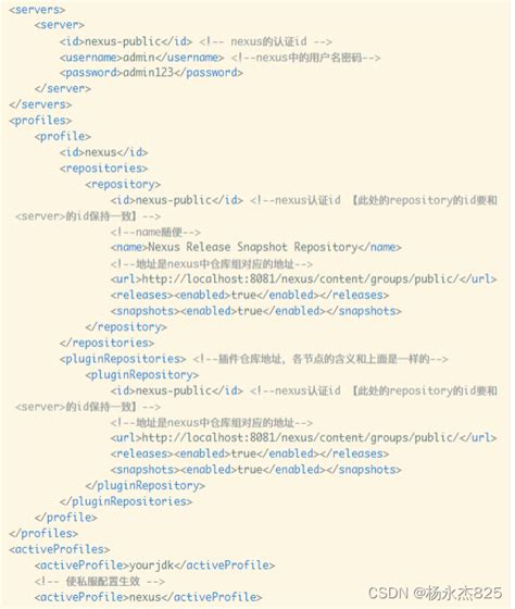 Maven搭建私服仓库nexus Csdn博客