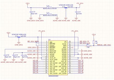 ADS Short Event At The ADC Power Stage When Interferences Are Present Data Converters