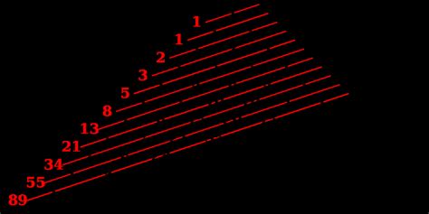 fibonacci numbers in pascal s triangle mapping [25] download