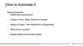 Automate Kibana Dashboards Visualizations ODP