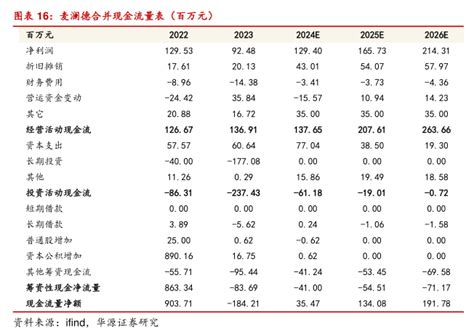 2014 2023年国内盆底及产后康复电刺激器械市场（亿 2024年06月 行业研究数据 小牛行研
