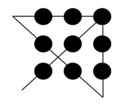 What Is The Box The Creative Revolution