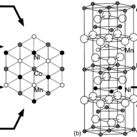 Crystal Structure Diagram Of Ternary Material A Superlattice Structure Download Scientific