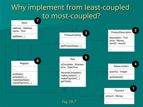 11mappingdesigntocodeppt Software Engineering Ppt