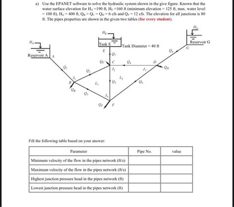 solved a use the epanet software to solve the hydraulic