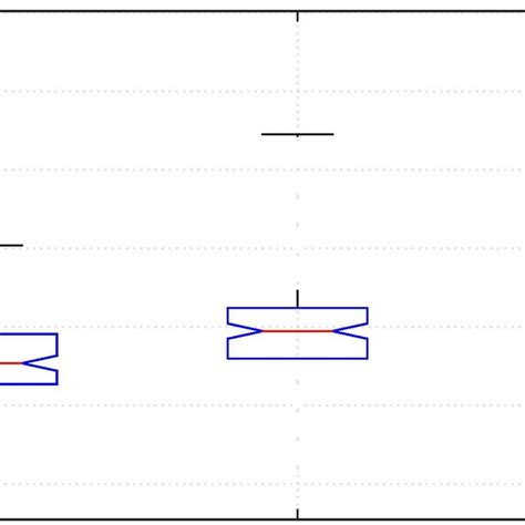 Classification Accuracies Of 20 Subjects For Noisy Dataset Download