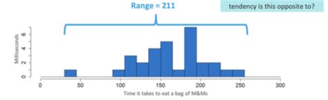 descriptives variability flashcards quizlet