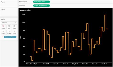Step Chart In Tableau Analytics Tuts