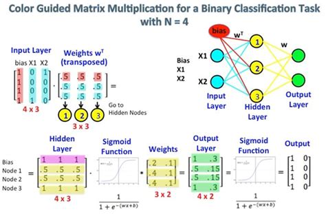 A Simple Word2vec Tutorial In This Tutorial We Are Going To By