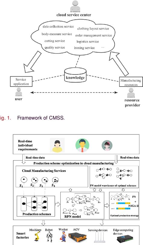 Figure 1 From An Optimal Production Scheme For Reconfigurable Cloud