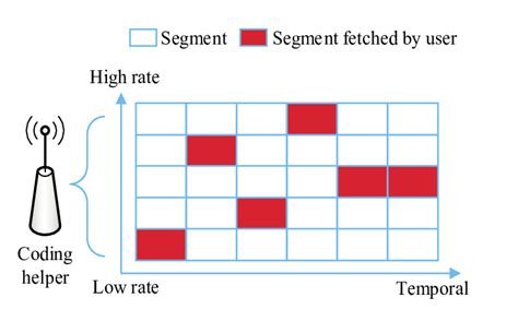 The System Architecture Of Has Scheme With Coding Helpers Download