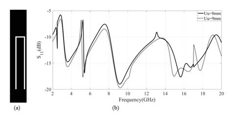 A Geometry Of U U Shaped Slot And B S 11 Parameter With Different