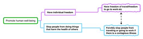 Curiosity Evaporating Clouds