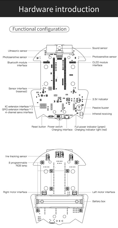 Yahboom Raspberry Pi Pico Robot Car Kit Open Source Micropython Programming Support App Control