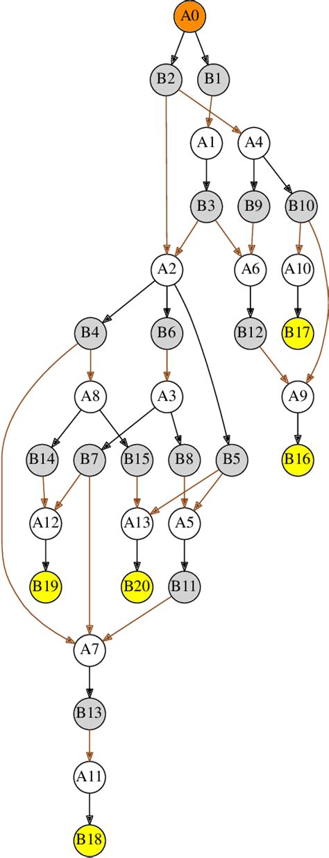 Figure 2 From A Decision Tool For Disassembly Process Planning Under End Of Life Product Quality