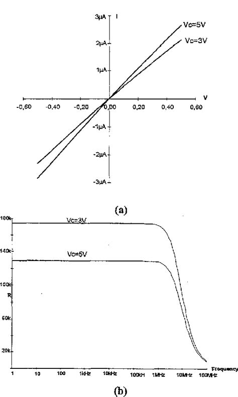 Figure 2 From Current Conveyor Based Field Programmable Analog Array Semantic Scholar