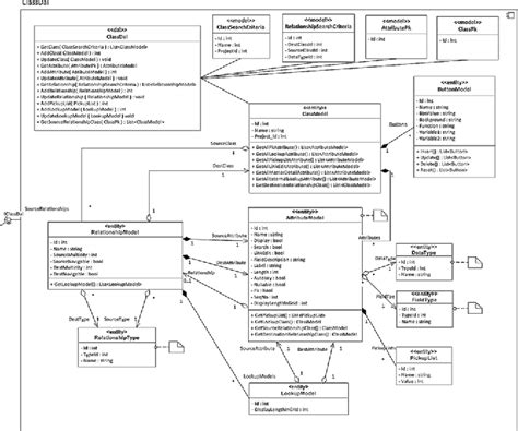 Figure 5 From Design And Implementation Of A Lcdp With Enhanced Functionality Semantic Scholar