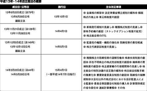 商法第4条の解説 商法 4 条商人とは個人事業主 特定商取引法の条文｜特定商取引法ガイド Mdbhmi