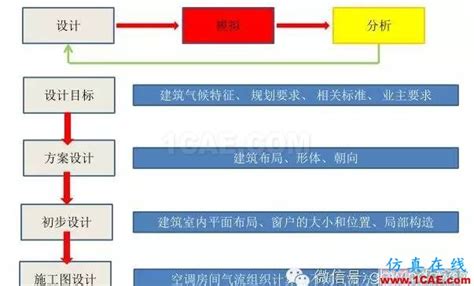 经典回放 cfd在建筑环境领域的实践与研究 fluent培训、fluent流体培训、fluent软件培训、fluent技术教程、fluent