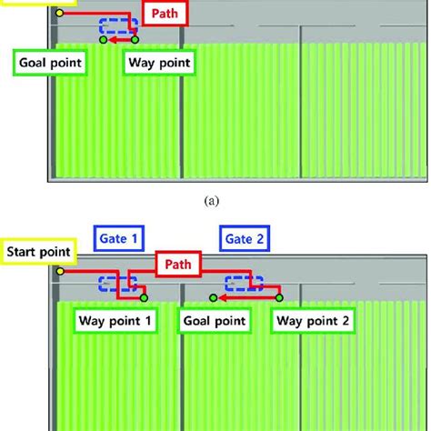 Two Cases For Path Planning With Static Obstacles A Short Distance Download Scientific