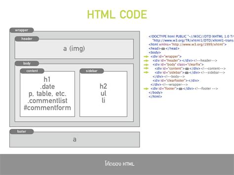 html code wrapper header a