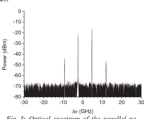 Figure 1 From Injection Locking And Polarization Switching In A 1550 Nm