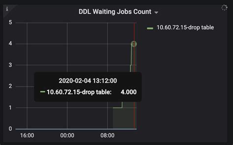 Error Executing Ddl Create Table