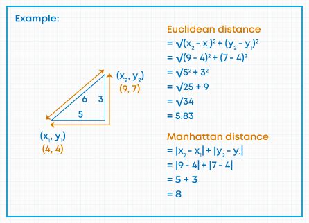 What Is Hierarchical Clustering An Introduction To Hierarchical Clustering