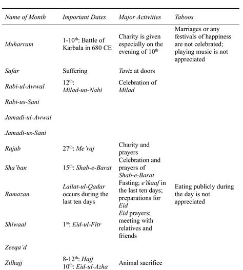 Table 2 From Calendars Tell History Social Rhythm And