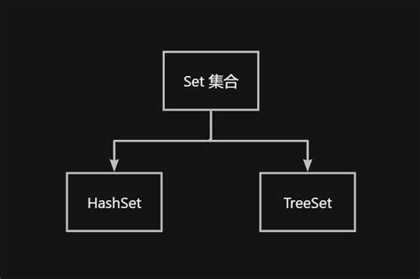 【每日一题】java 基础篇 Java中set集合的常用实现类及其特点 极客之音