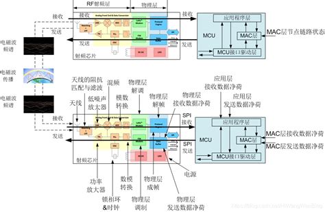 物联网lora系列 17：lora终端sx1262芯片内部的射频信号放大器 文火冰糖的硅基工坊的博客 csdn博客 lora信号放大器