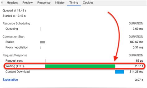 Improving The Performance Of Your Rails App NeoCoast Blog