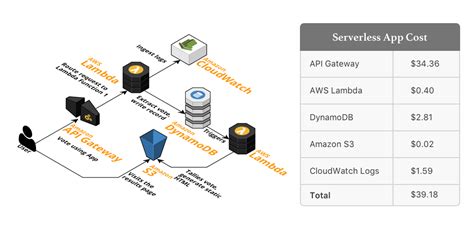 10 Aws Lambda Use Cases To Start Your Serverless Journey