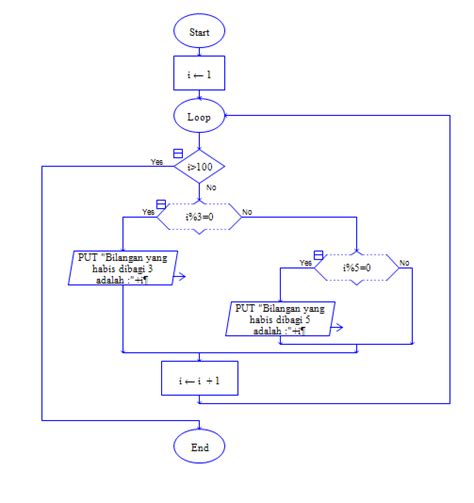 Latihan Minggu Ke 4 Algoritma Dan Pemrograman